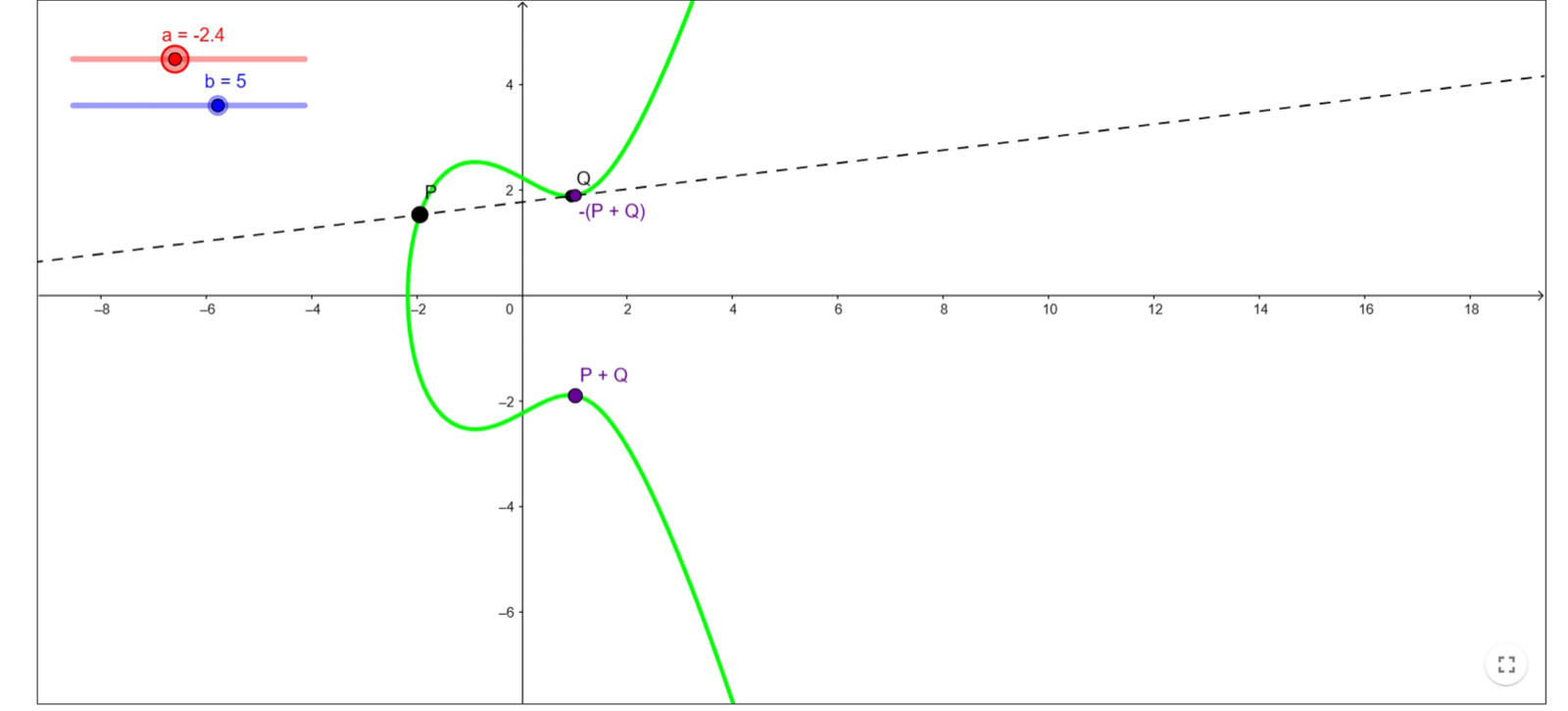 Part 1 Elliptic Curve Cryptography Ecc Dev Note